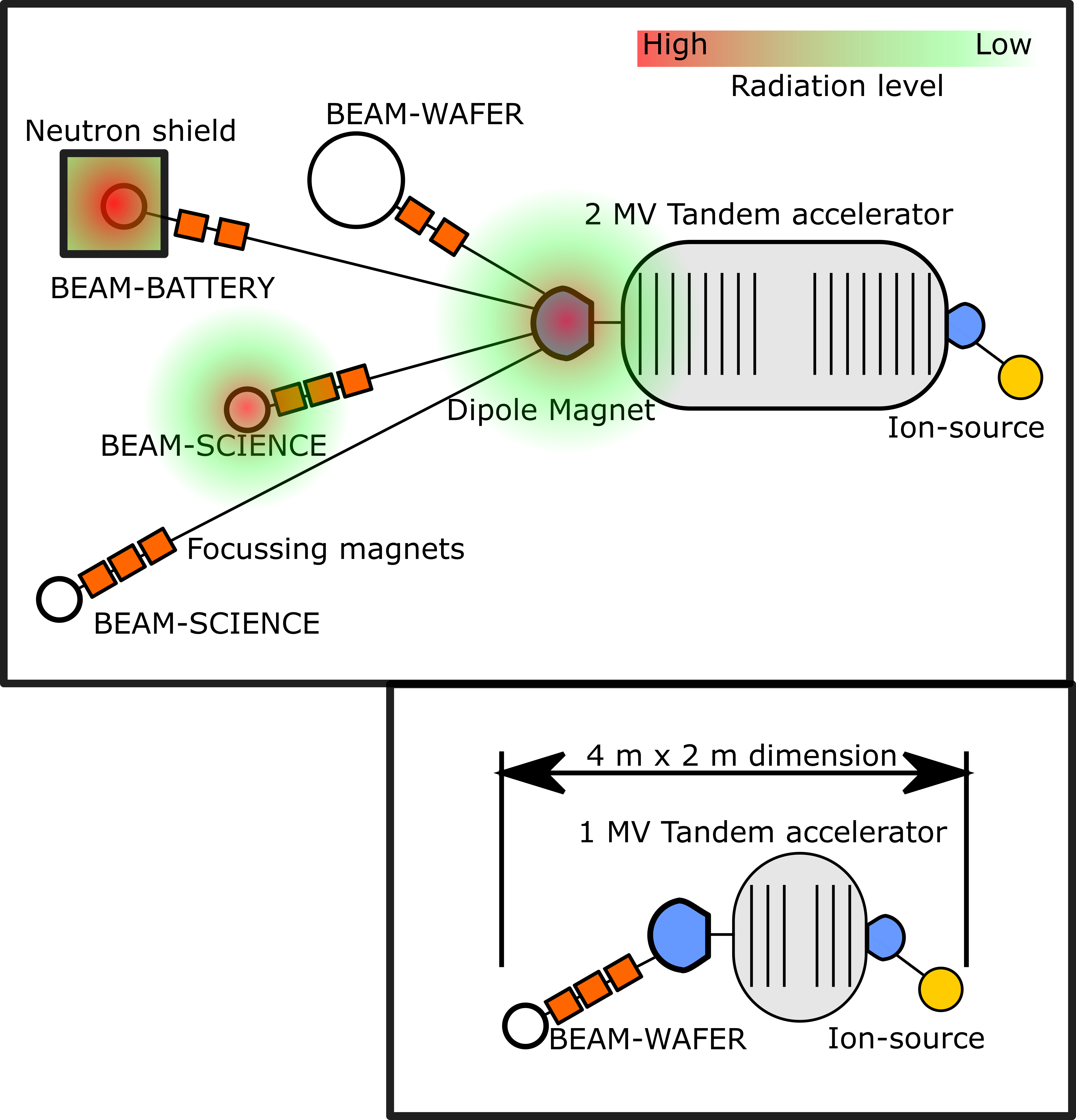 Aachen Ion Beams UG - µ ion beam analysis - SOLUTIONS